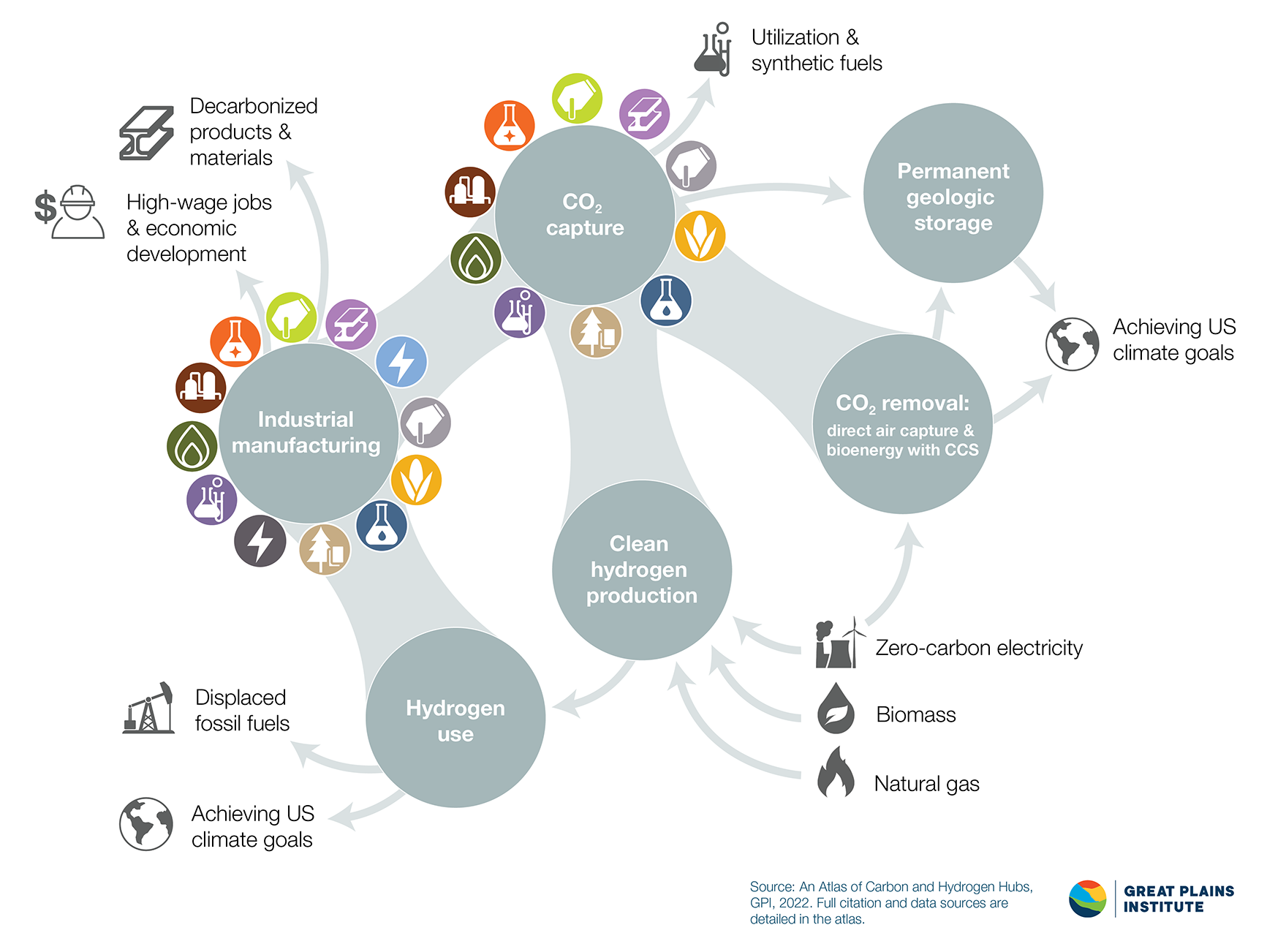 GPI Releases Carbon and Hydrogen Hubs Atlas for US Decarbonization ...