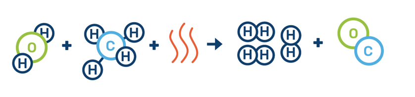 Hydrogen 101 - Carbon Action Alliance
